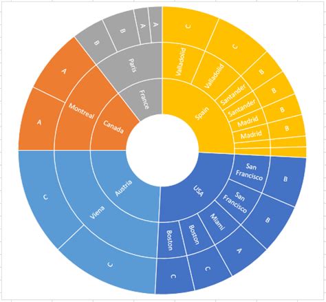 Gráficos Jerárquicos En Excel 2016 2 2