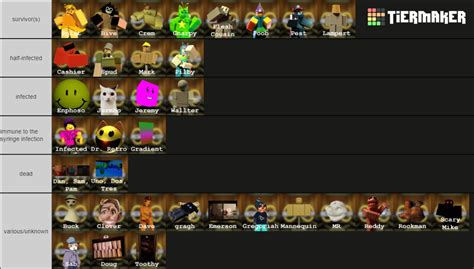Regretevator Characters During Tsd By Prim0078 On Deviantart