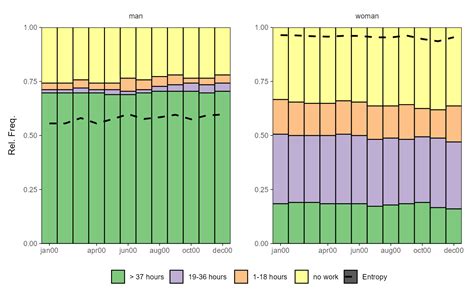 Sequence Distribution Plot Ggseqdplot Ggseqplot