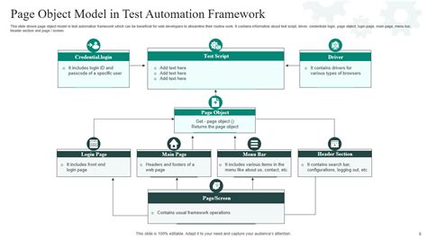 Top 10 Test Automation Framework Templates With Samples And Examples