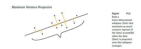 Dimensionality Reduction PCA