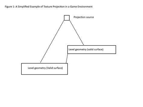 Is There Any Way To Process An Image Scripting Support Developer