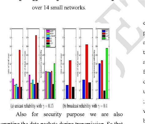 Figure 1 From Efficient And Dynamic Topology In Delay Tolerant Networks Semantic Scholar