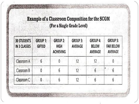 Ppt Cluster Classroom Grouping Model Powerpoint Presentation Free