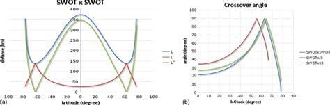 Figure 13 From Empirical Cross Calibration Of Coherent Swot Errors
