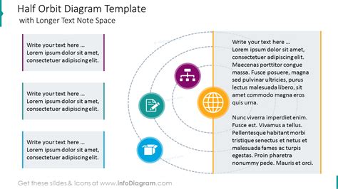 Creative Orbit Diagrams With Planets Powerpoint Template