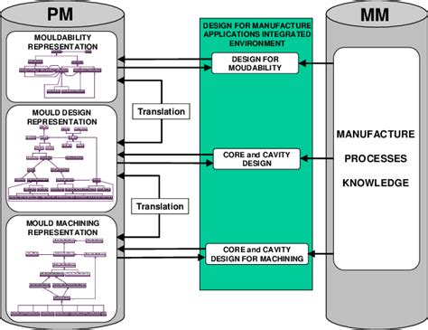 [translation needed to support multiple view approach ] download