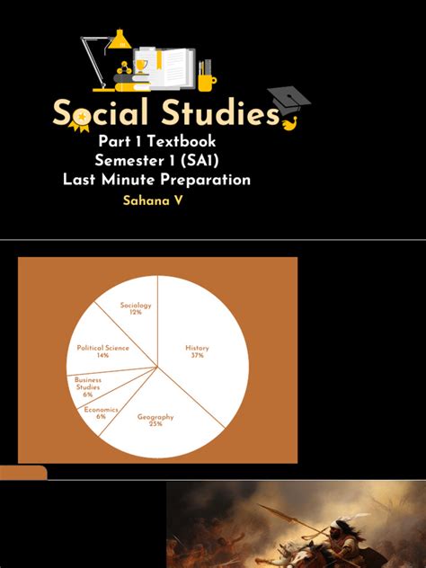 Social Science Most Important Topics Textbook Part1 2023 24 Pdf