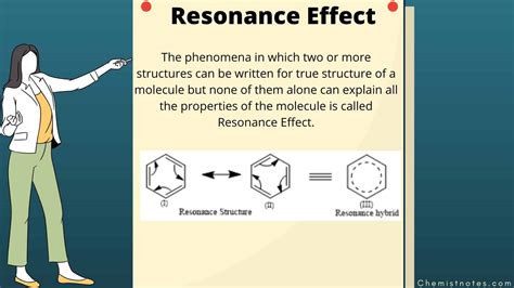 resonance effect with examples and application chemistry notes