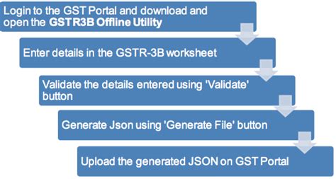 User Manual GSTR B Offline Utility