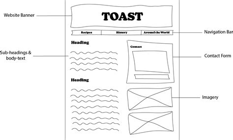 Week 2 Toast Screen UI Interactive Digital Media