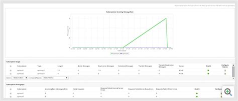 Microsoft Azure Service Bus Monitoring