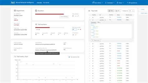 Multiple Experiments Management Design · Issue 2779 · Microsoftnni