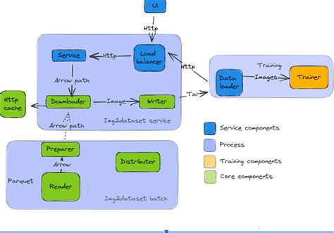 Refactor As A Self Hosted Service Issue Rom Img Dataset GitHub
