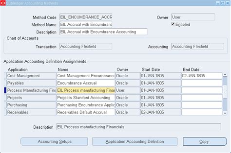 An ORACLE APPS Blog Setting Up Default Value Of Create Accounting Mode As Draft Process