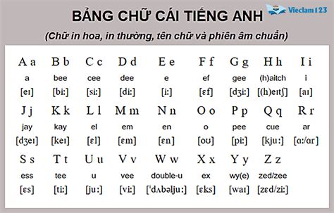 Bảng Chữ Cái Tiếng Anh Phiên âm Cách đọc Và Mẹo Học