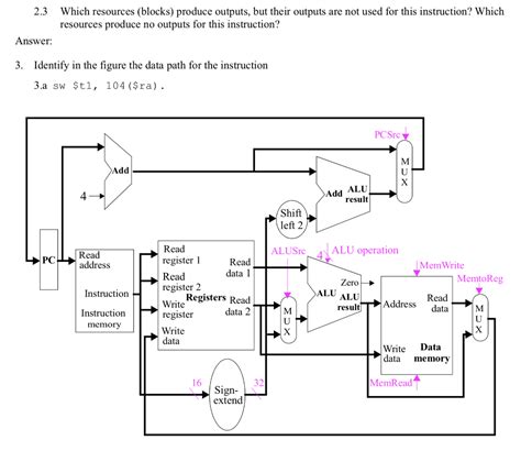 Solved 1 Consider The Alu Design Shown 4 Bit Op Code