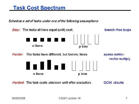 cs 267 applications of parallel computers load balancing
