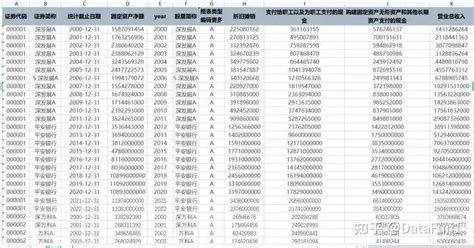 五种方法！上市公司全要素生产率数据及测算方法（ol、fe、lp、op、gmm）（2000 2023年）lp法计算全要素生产率 Csdn博客