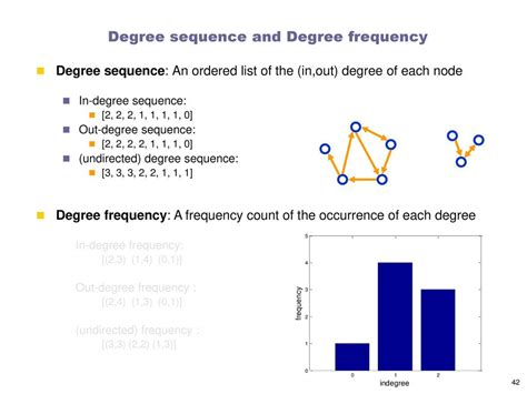 Mathematics Of Networks Ppt Download