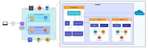 Moving From Monolith To Microservices Our Proven Approach