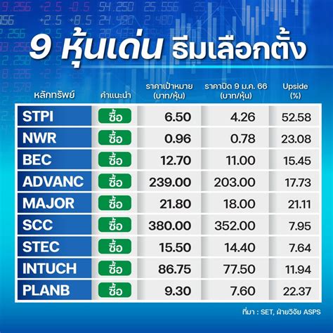 “เอเซีย พลัส” คัด 9 หุ้นเด่นธีมเลือกตั้ง ราคาแลกการ์ด