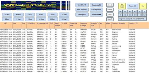 WATT WSPR Analysis Tool GM EAU WSPR Tools For Analysis Mapping TimeLine Animation Reporting