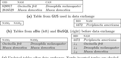 Figure 11 From Datalog And Recursive Query Processing Semantic Scholar