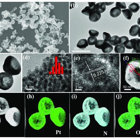 A SEM Image B C TEM Images D E HRTEM Images The Insert Shows Download Scientific