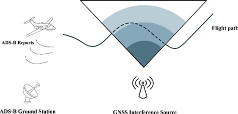 Figure 1 From An Attention Based Convolutional Network Framework For