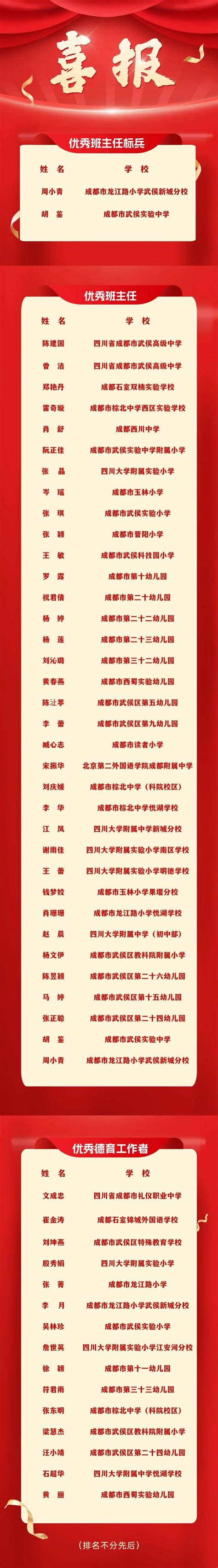 2024年度成都市优秀班主任标兵、优秀班主任、优秀德育工作者评选结果公布！武侯区52人上榜覃一川赵若一青春