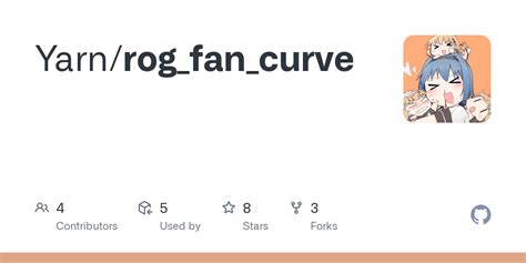 GitHub Yarn Rog Fan Curve