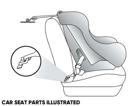 Pacific Honda Safety Tips Using The Latch System
