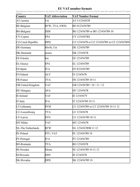 Eu Vat Number Formats Pdf