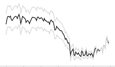 Yearly Averaged Anomalies Of Terrestrial Water Storage Tws Component