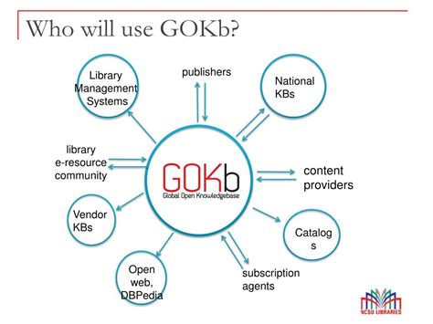 Ppt Introducing The Global Open Knowledgebase Gokb Powerpoint