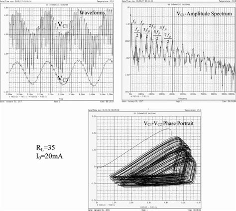 pspice simulation results of modified colpitts oscillator with