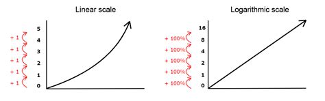 Technical Analysis Chart Patterns Trading Crypto Course