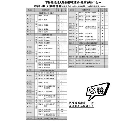 104年7月修法改版104年不動產經紀人最後衝刺35天速成＋題庫攻略二合一套書附讀書計畫－金石堂