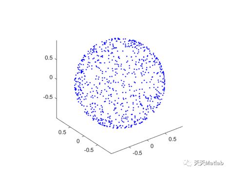 球体同胚表面准各向同性采样附matlab代码 Csdn博客