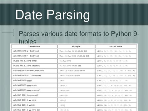 Document Filtering Social Web 3172010 Jae Wook Ahn Ppt Download
