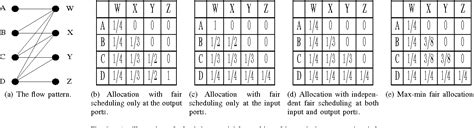 Figure 2 From A Framework For Evaluating Fairness In Input Queued Switches Fundamental