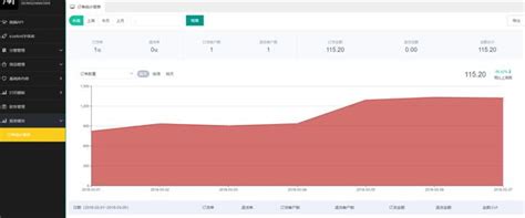60多套html5移动端模板 分享 10个酷炫的后台模板，给不爱写页面的程序员 csdn博客