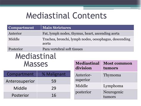 Radiological Imaging Of Mediastinal Masses Pptx