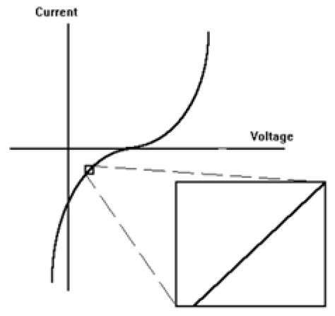 Energies Free Full Text Comparison Of Kalman Filters For State Estimation Based On