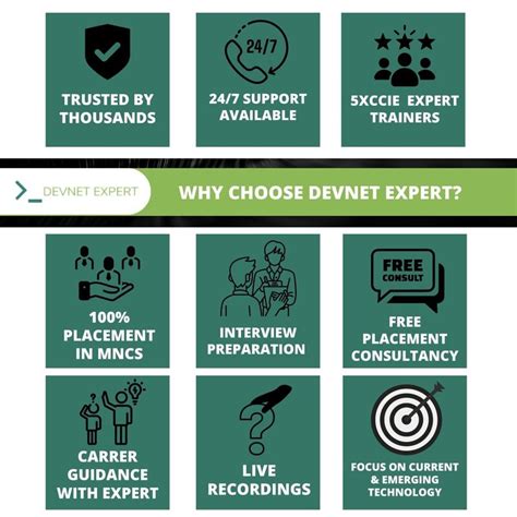 Boost Your Digital Transformation With Devnet Expert Devnet Expert