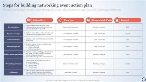 Steps For Building Networking Event Action Plan Talent Acquisition