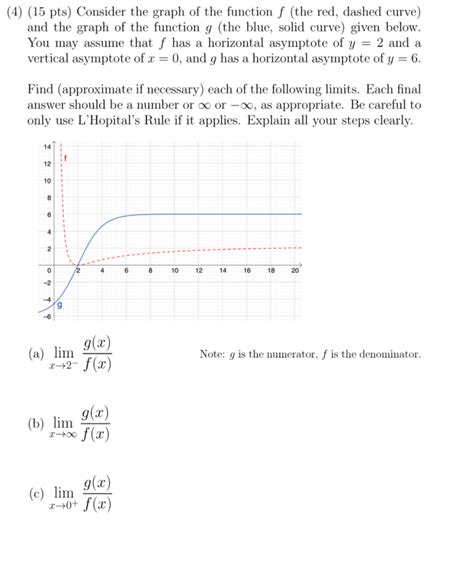 Solved Pts Consider The Graph Of The Function F Chegg