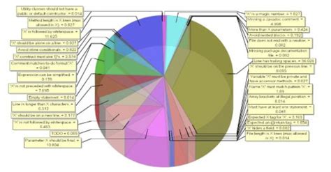 How To Simplify Data Visualization 3 Tips For Data Scientists