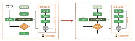 Yolov5解析 第四篇：commonpy文件详解yolov5中commonpy Csdn博客